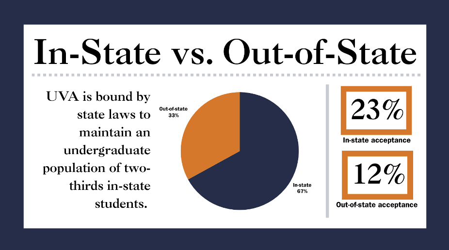 Early Decision Strategy for the University of Virginia 2025-2026 — TKG